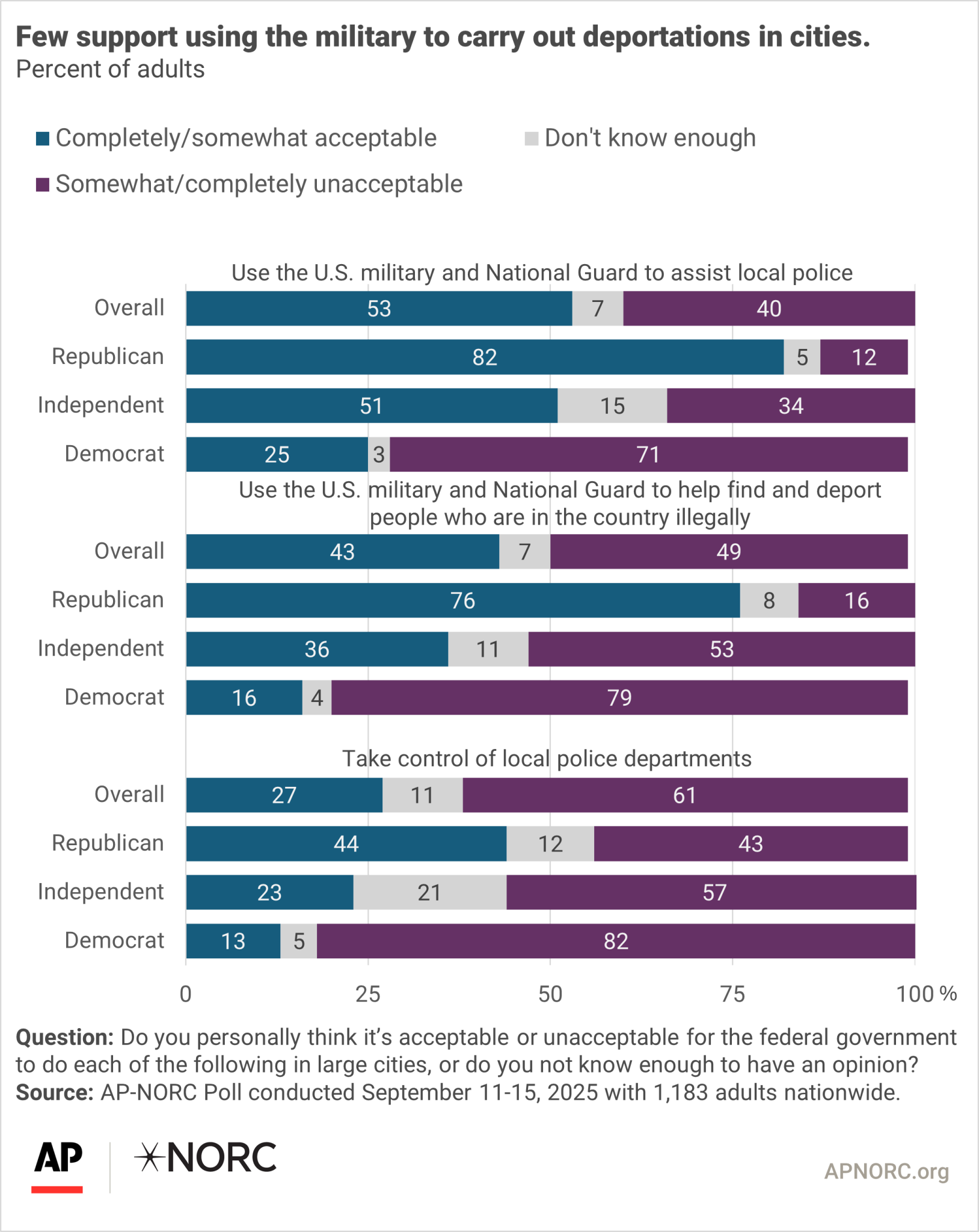 Pessimism about the direction of the country is growing among ...