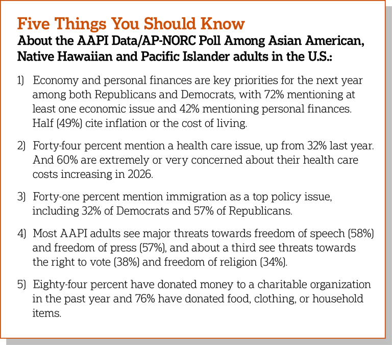 AAPI Adults Identify Priorities and Expectations for 2026 - AP-NORC